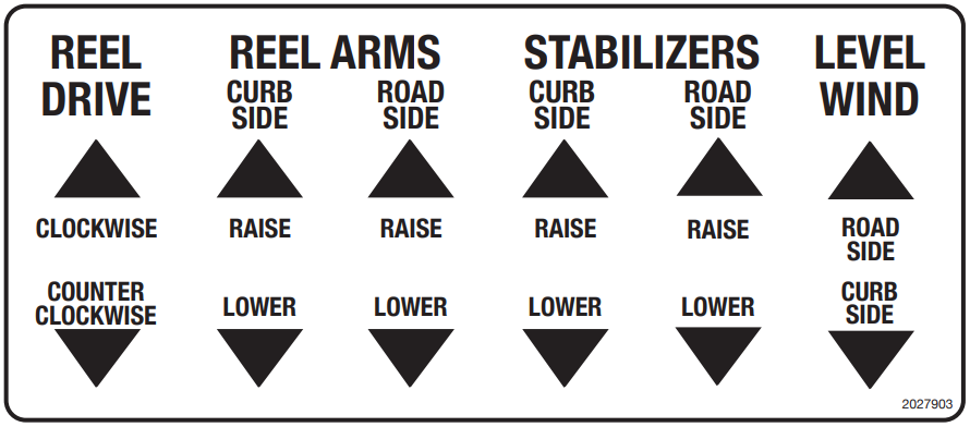 2027903 - Six Port Valve Control 16K SLR Decal — Felling Trailers Parts ...